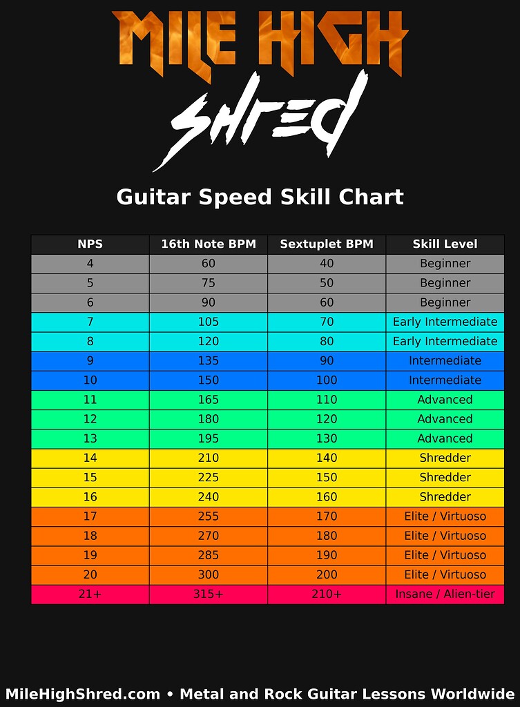 Notes Per Second Chart - Teacher's Lounge - The Cracking the Code Forum