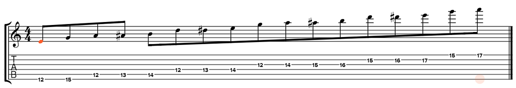 What's this scale called ? Pentatonic with b5 and #7 - General Music Discussion - The Cracking ...